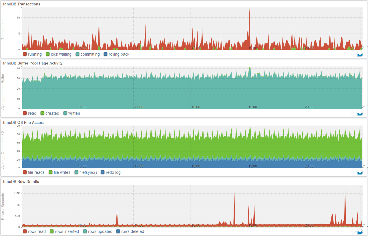 Mysql Mysql Enterprise Monitor 